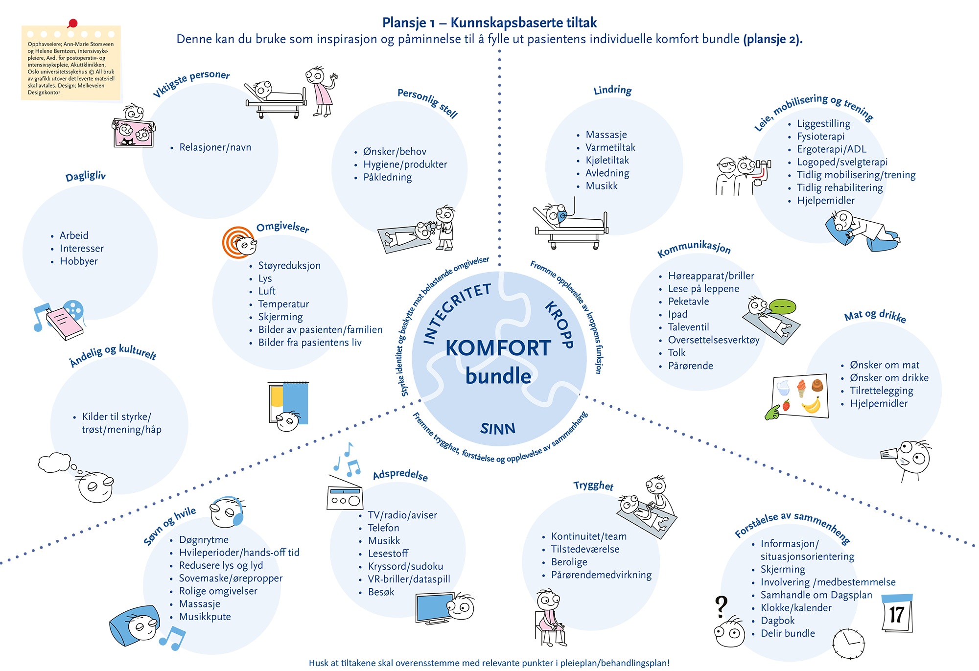 Ubehag hos intensivpasienter: Slik utviklet vi hjelpemiddelet Komfort-bundle | Sykepleien